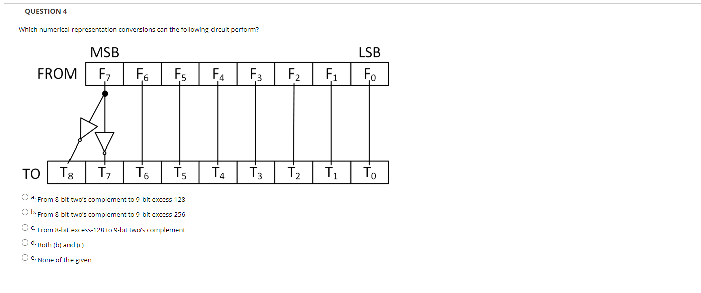 Solved QUESTION 4 Which numerical representation conversions | Chegg.com