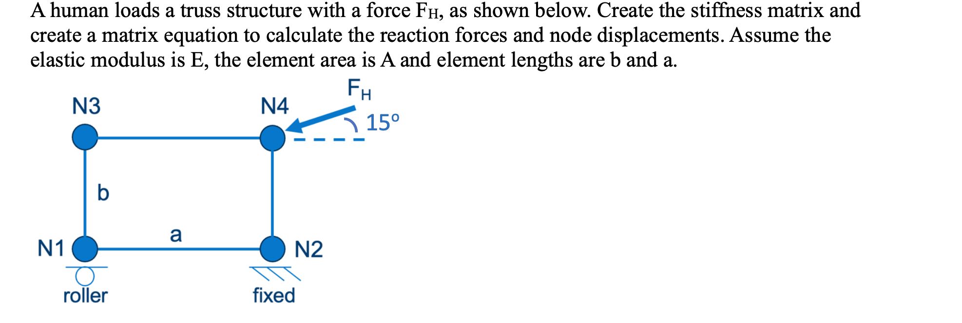 Solved A human loads a truss structure with a force | Chegg.com