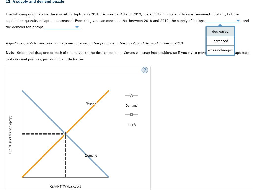 Solved The following graph shows the market for laptops in | Chegg.com