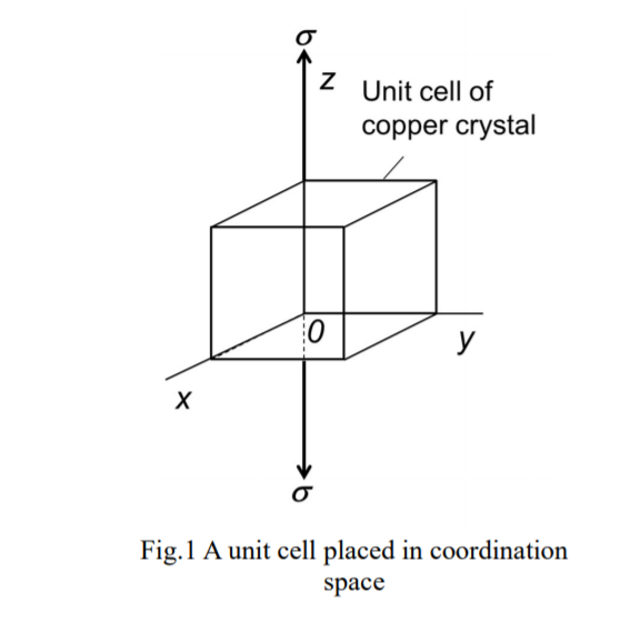 Solved 1. As shown in Fig. 1, consider placing a unit cell | Chegg.com