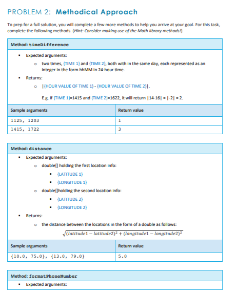 Solved PROBLEM 2: Methodical Approach To prep for a full | Chegg.com