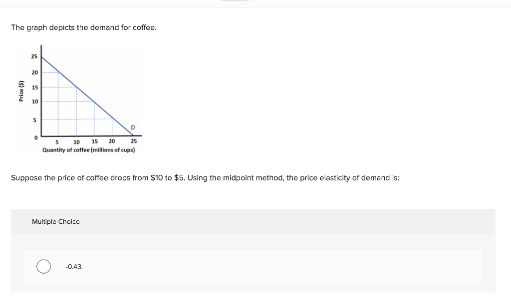 Solved The graph depicts the demand for T-shirts. 20 Price | Chegg.com
