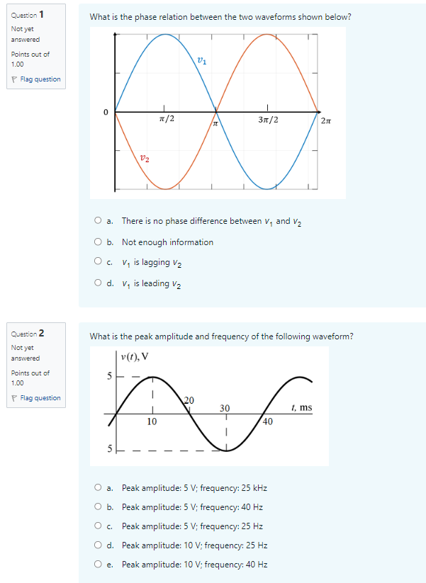Solved What is the phase relation between the two waveforms | Chegg.com