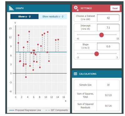 Solved Minimize the Sum of Squared Residuals Interact with | Chegg.com