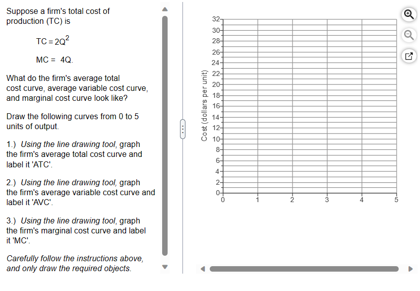 Solved Suppose a firm's total cost of production (TC) is | Chegg.com
