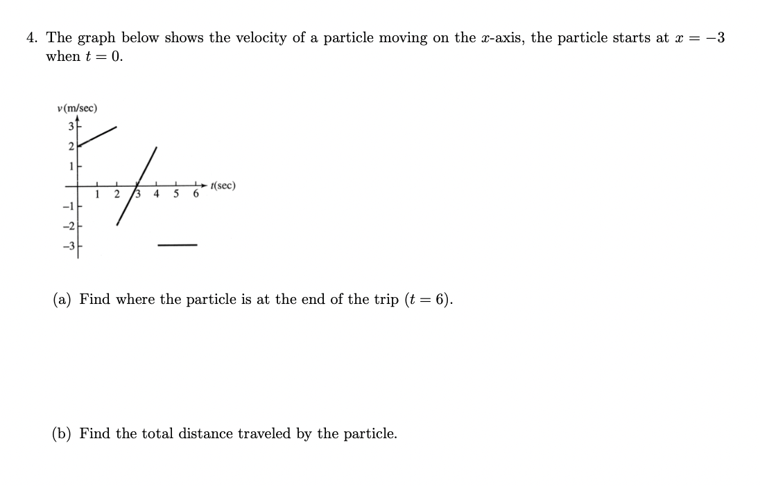 Solved 4. The graph below shows the velocity of a particle | Chegg.com