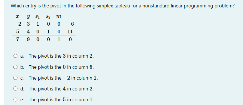 [Solved]: Which entry is the pivot in the following simplex