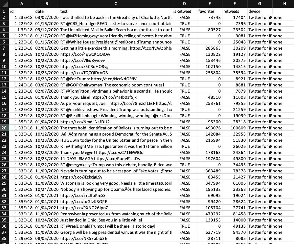 Solved Python Data analytics, I just need a code that will | Chegg.com