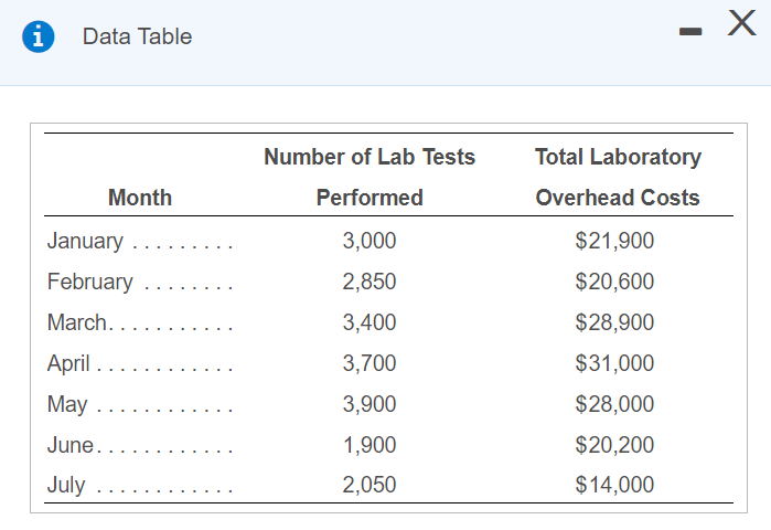 Solved The manager of the main laboratory facility at the | Chegg.com