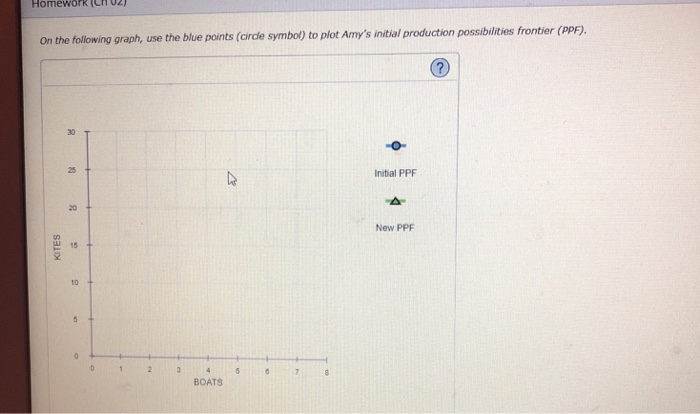 Solved Homework (Ch 02)