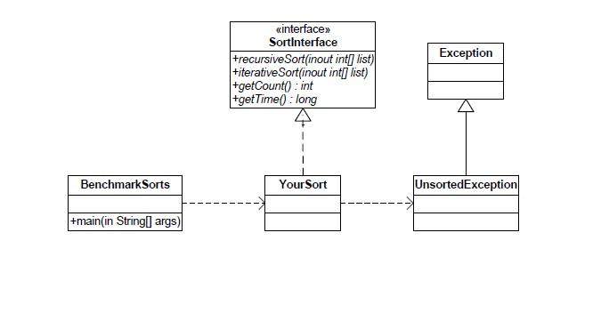 Solved The first project involves benchmarking the behavior | Chegg.com