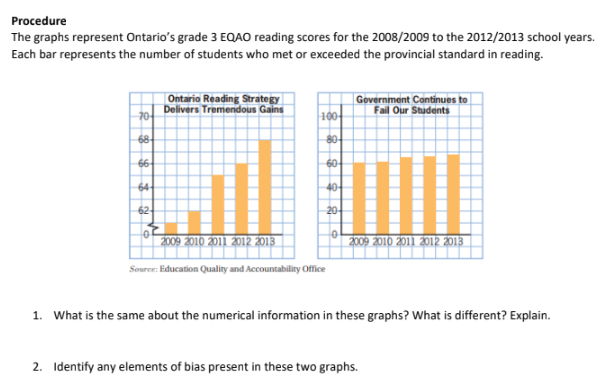 Solved Procedure The graphs represent Ontario's grade 3 EQAO | Chegg.com