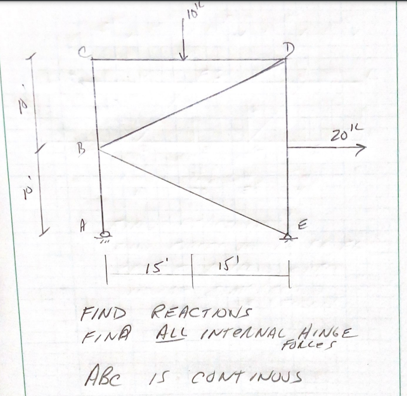 Solved calculate the reactions and all hinge forces for the | Chegg.com