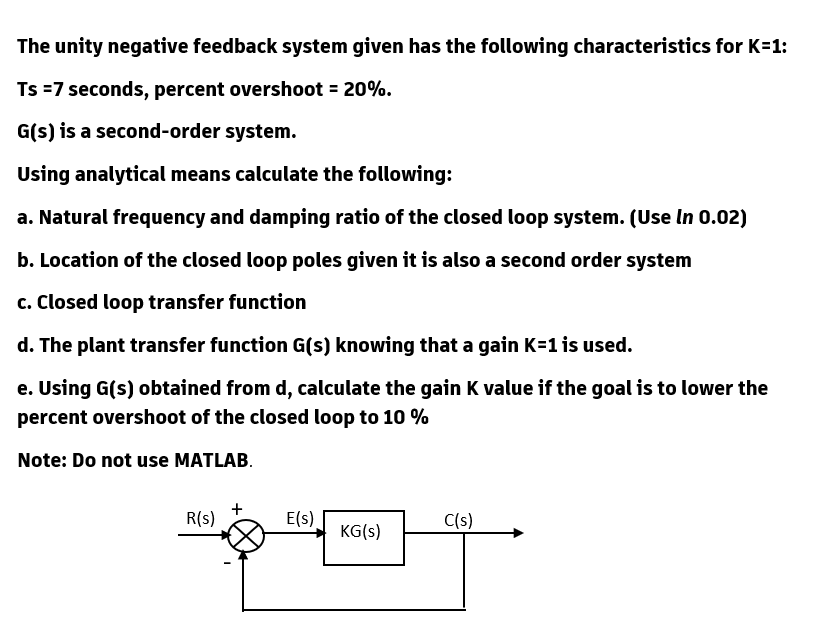 Solved The unity negative feedback system given has the | Chegg.com