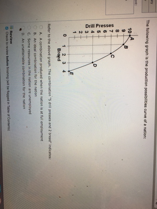 Solved The following graph is the production possibilities | Chegg.com