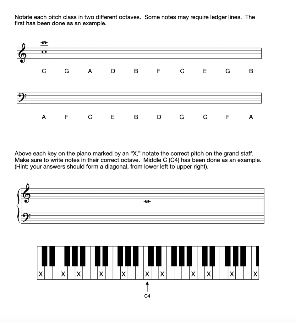 Notate each pitch class in two different octaves. | Chegg.com
