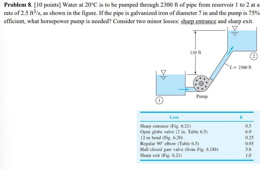 Solved Problem 8. [10 points] Water at 20∘C is to be pumped | Chegg.com