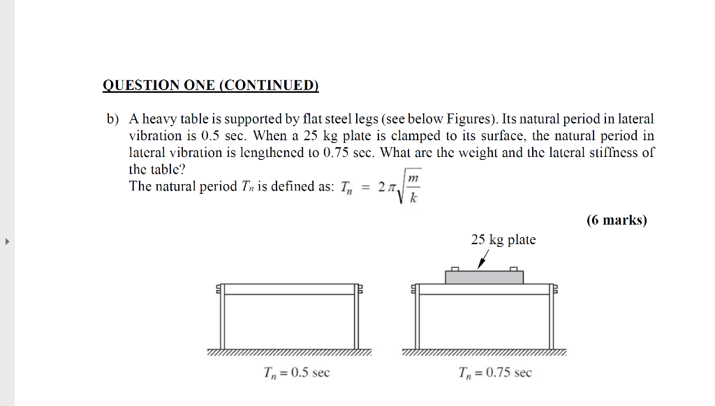 Solved a) Write the equation governing the free vibration of | Chegg.com