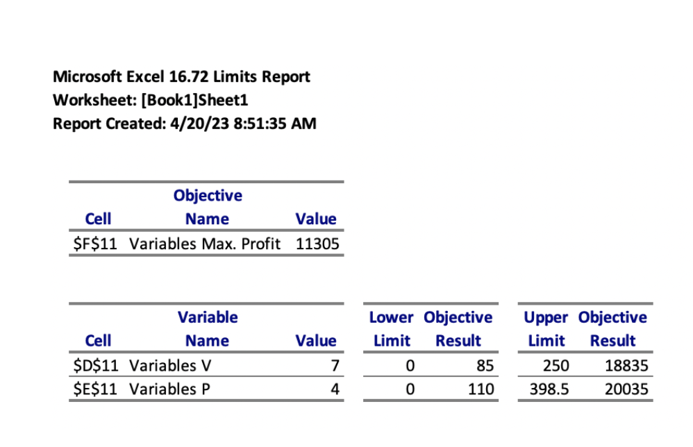 Solved OPTIMAL SOLUTION Microsoft Excel 16.72 Answer Report | Chegg.com