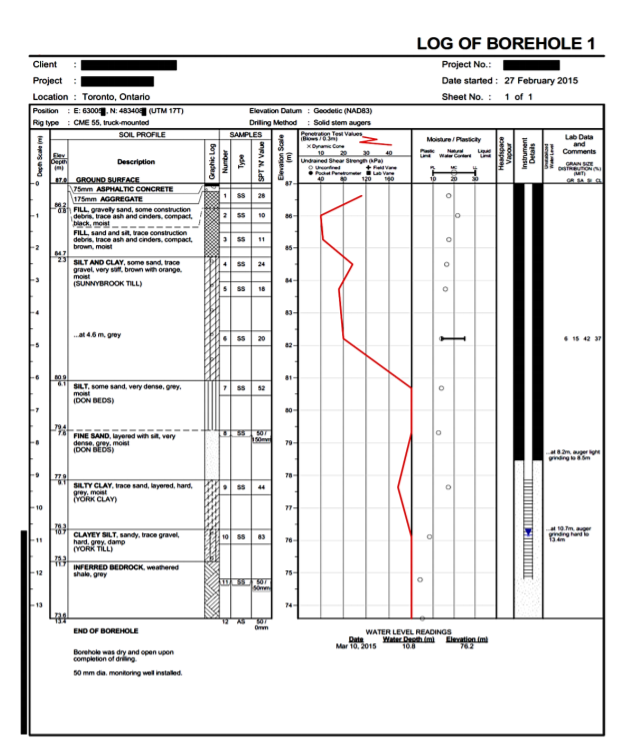 Solved 2- Referencing the Borehole log attached, answer the | Chegg.com