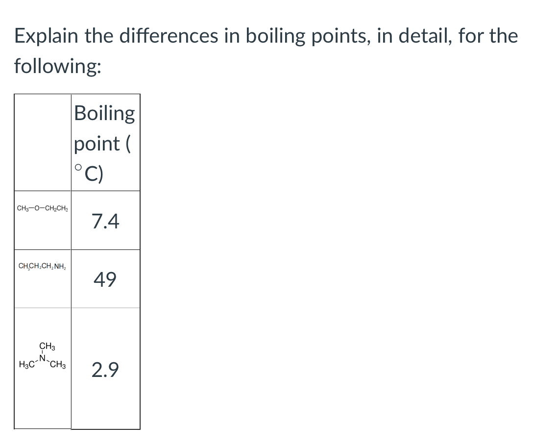 Solved Explain the differences in boiling points, in detail, | Chegg.com