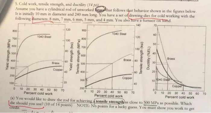 Solved 5. Cold work, tensile strength, and ductility (14 | Chegg.com