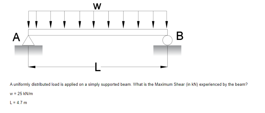 Solved W 1 A B L A uniformly distributed load is applied on | Chegg.com