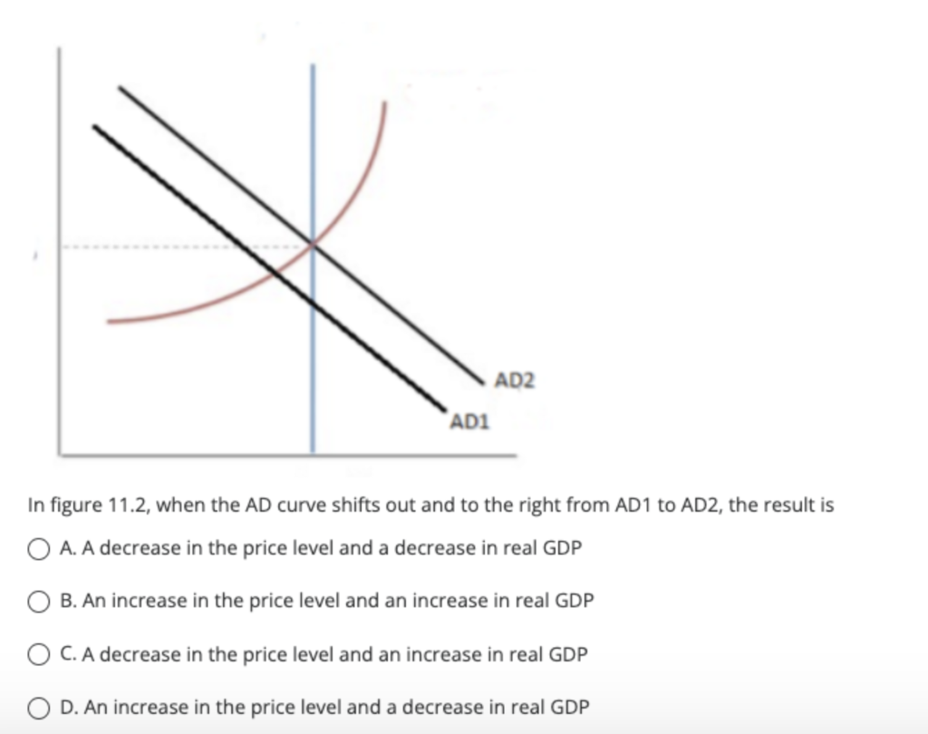 Solved In figure 11.2 , when the AD curve shifts out and to | Chegg.com