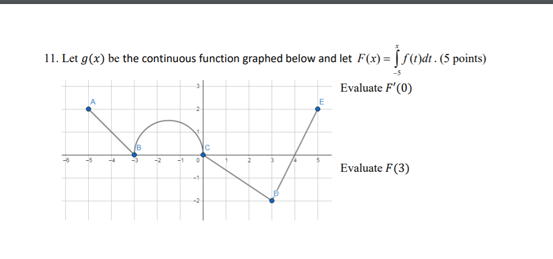 Solved 11. Let g(x) be the continuous function graphed below | Chegg.com
