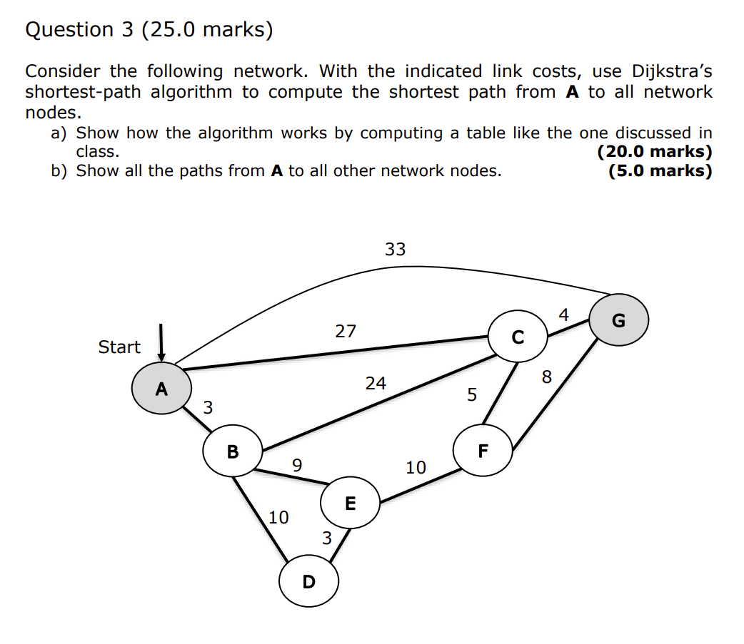 Consider the following network. With the indicated | Chegg.com