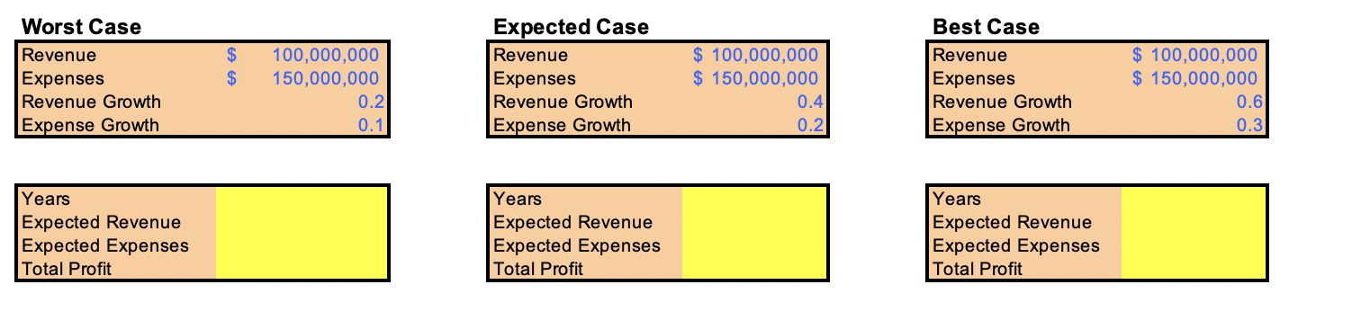 Adequate Acquisitions XMark.com is a major Internet | Chegg.com