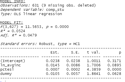 Solved This is a regression of computers per student ON the | Chegg.com