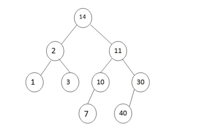 Solved For the given binary tree, state the following. | Chegg.com