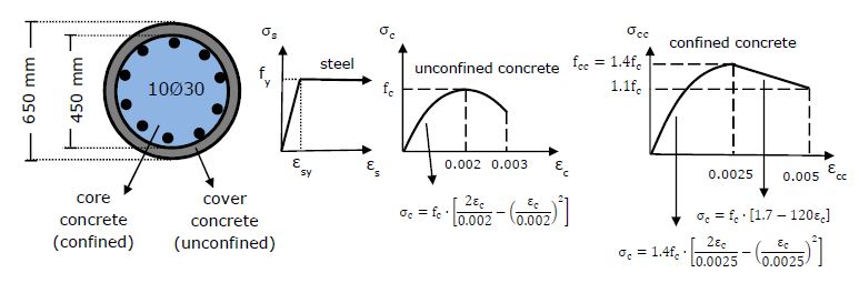 [Solved]: a) Calculate the axial load capacity (NR) of the g