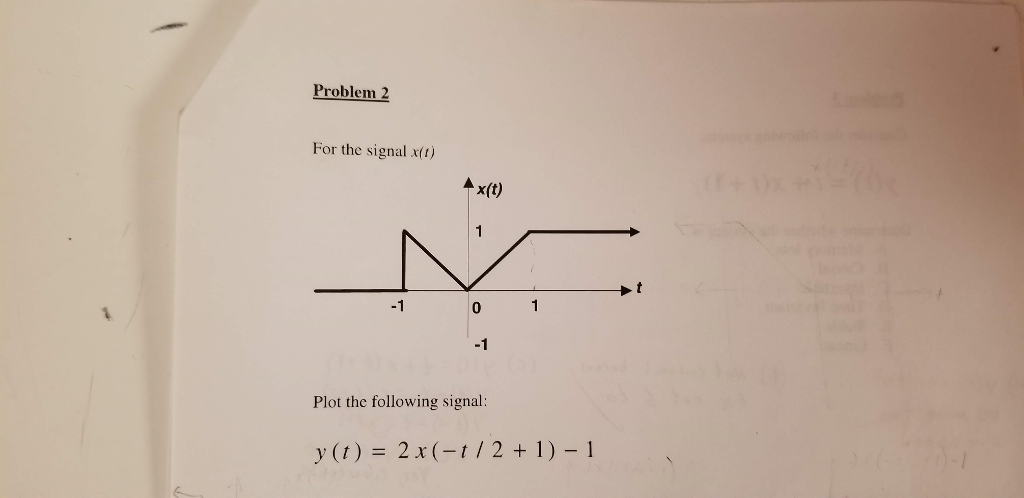 Solved Problem 2 For the signal xft) Ax(t) -1 0 -1 Plot the | Chegg.com