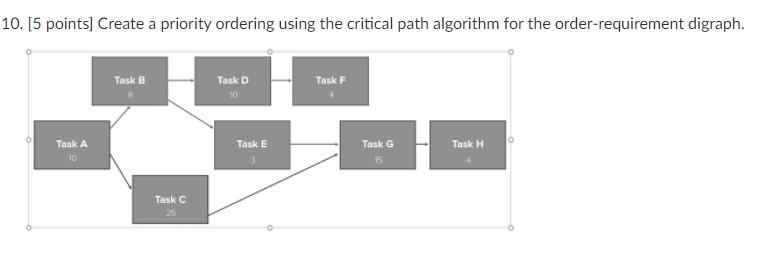 10. [5 points] Create a priority ordering using the | Chegg.com