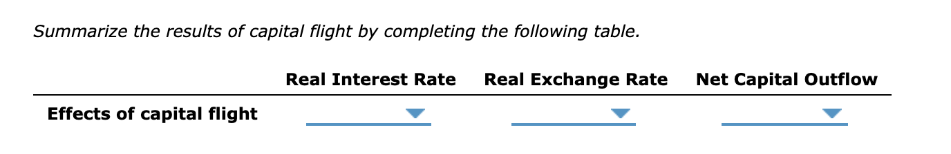 Solved 5. Capital flight The following graphs depict the | Chegg.com