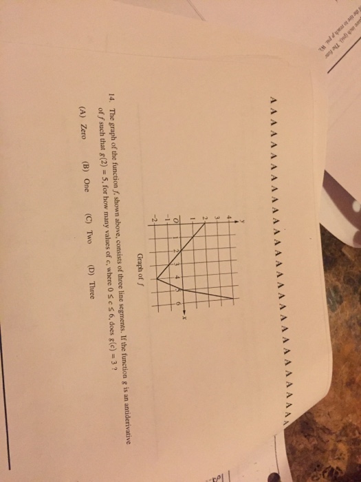 Solved -1 -2 Graph of f The graph of the function f, shown | Chegg.com