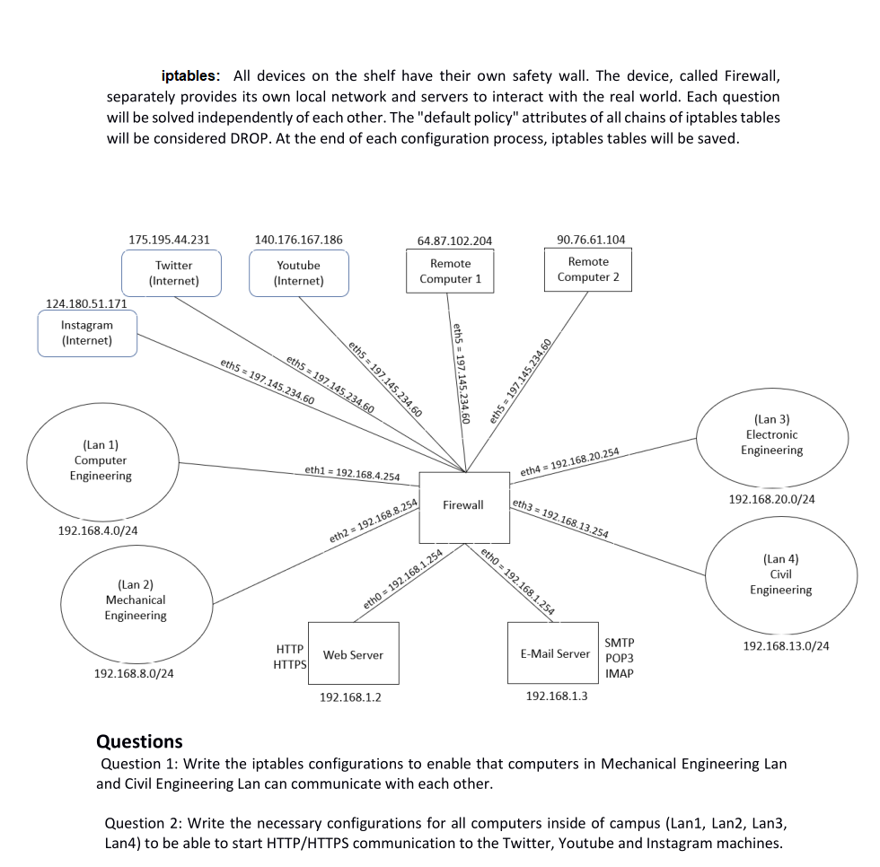 Solved iptables: All devices on the shelf have their own | Chegg.com