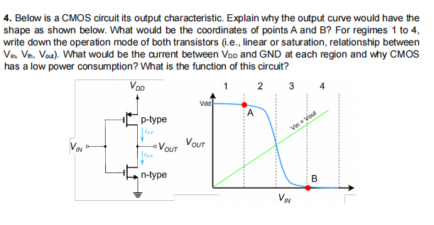 Solved 4. Below is a CMOS circuit its output characteristic. | Chegg.com