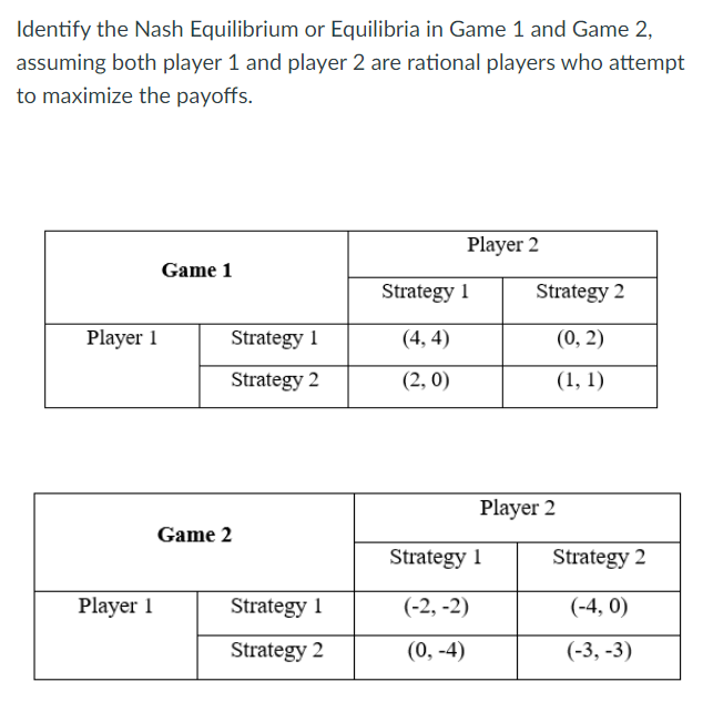 Solved Identify the Nash Equilibrium or Equilibria in Game 1 | Chegg.com