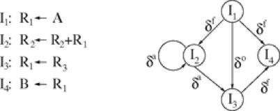 Solved A data dependency graph is shown in the figure below. | Chegg.com