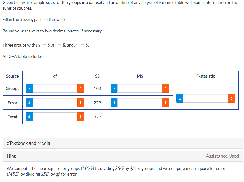 Solved Given below are sample sizes for the groups in a | Chegg.com