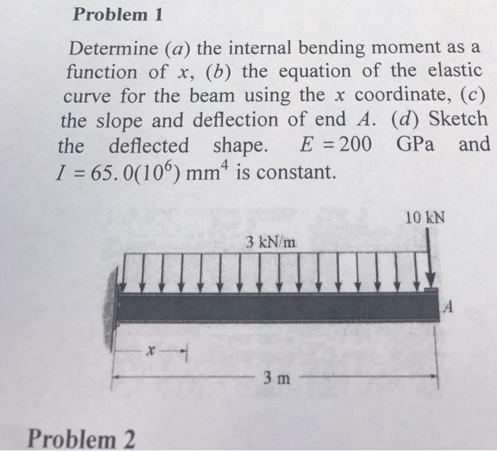 Solved Determine (a) the internal bending moment as a | Chegg.com