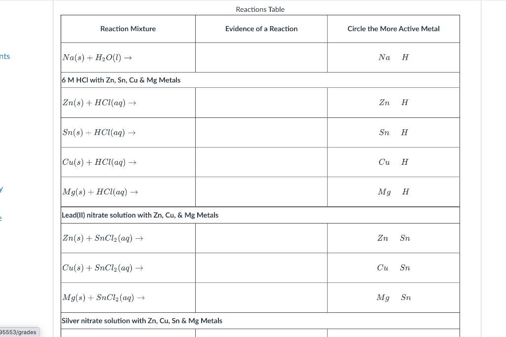 Solved Reactions Table Silver nitrate solution with | Chegg.com
