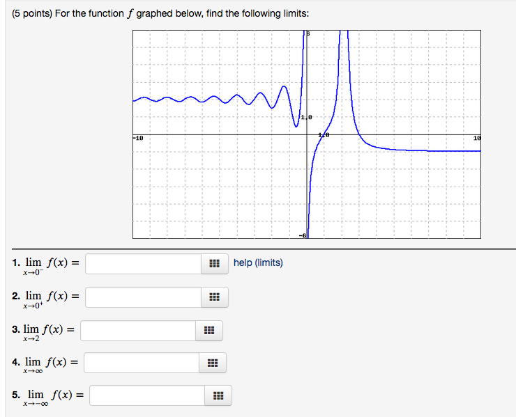 Solved (5 points) Use the given graph of the function f to | Chegg.com