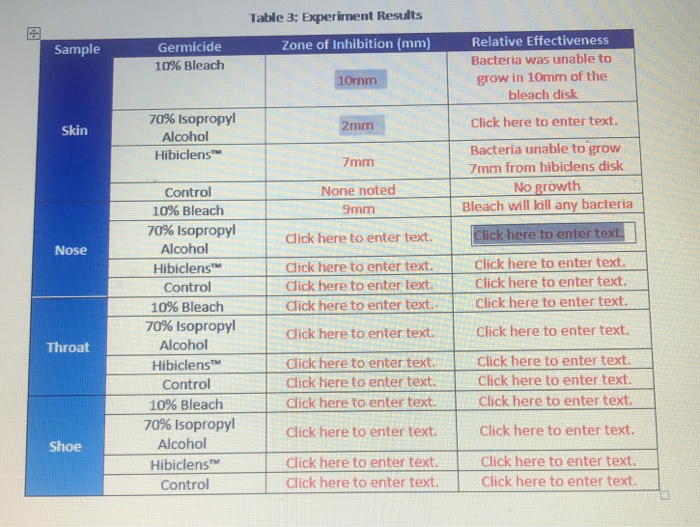 Table 3: Experiment Results Relative Effectiveness | Chegg.com