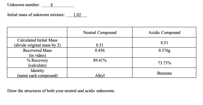 Solved Draw the structures of both your neutral and acidic | Chegg.com