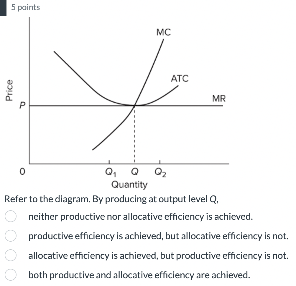 Solved 5 points Refer to the diagram. By producing at output | Chegg.com