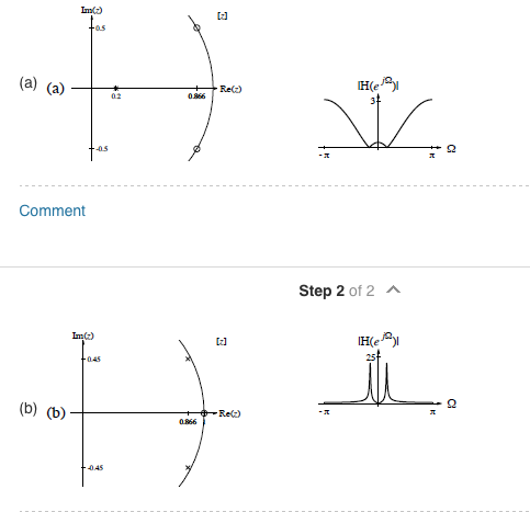 Sketch the magnitude frequency response of the | Chegg.com